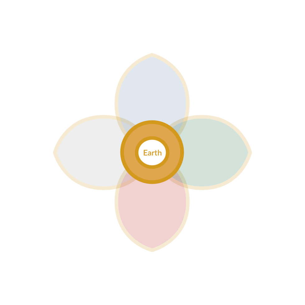 The Living Soil, The Living Self - Born as the Earth